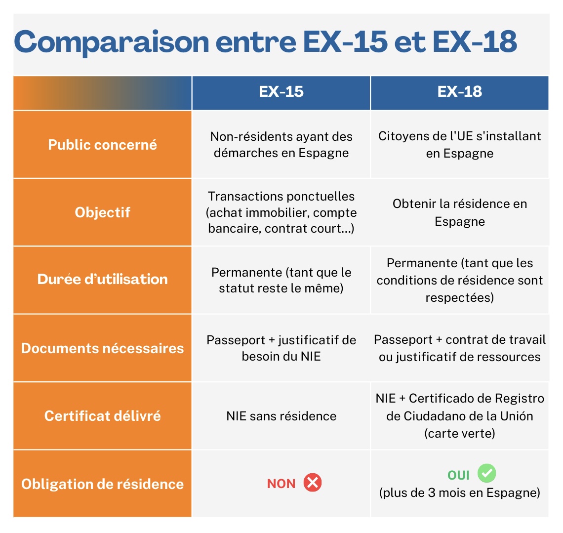 EX-15 vs EX-18 : Quelle est la différence et lequel vous convient ...